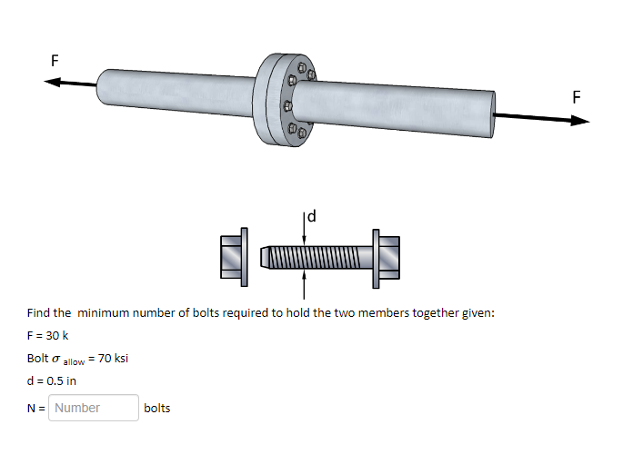 Solved Find the minimum number of bolts required to hold | Chegg.com