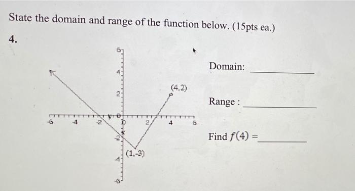 Solved State the domain and range of the function below. | Chegg.com