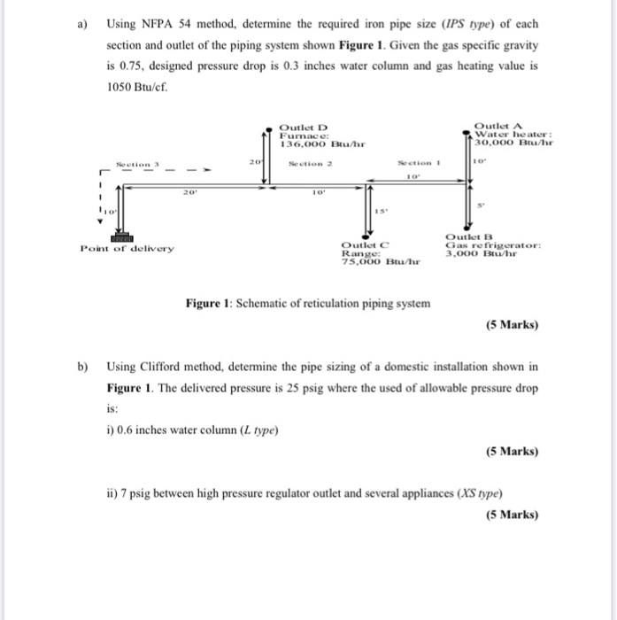 a) Using NFPA 54 method, determine the required iron | Chegg.com