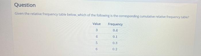 Solved Question Given the relative frequency table below, | Chegg.com