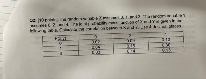 Solved Q2: [10 points] The random variable X assumes 0,1 , | Chegg.com
