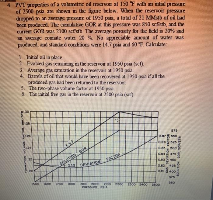 4. PVT properties of a volumetric oil reservoir at | Chegg.com