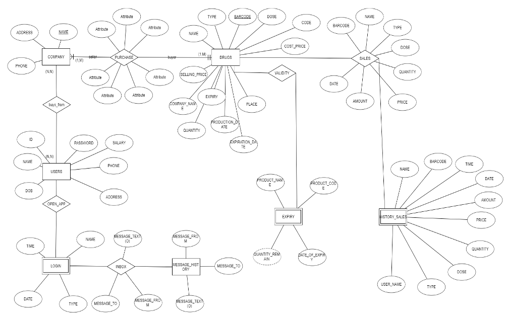 Solved please provide working code using java and mysql for | Chegg.com Solved please provide working code using java and mysql for | Chegg.com