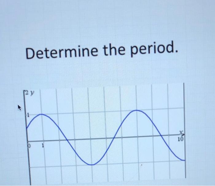Solved Determine the period. у 10 | Chegg.com