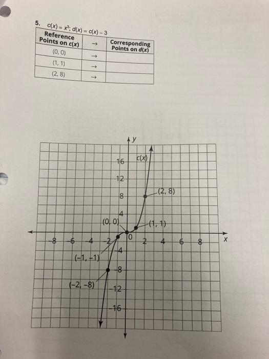 Solved II. Transformations of Polynomial Functions A. Use | Chegg.com
