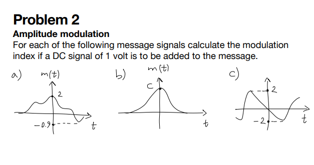 Solved Problem 2Amplitude modulationFor each of the | Chegg.com