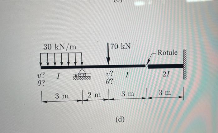 Solved 1) Determine the rotation θ and/or the deflection v | Chegg.com