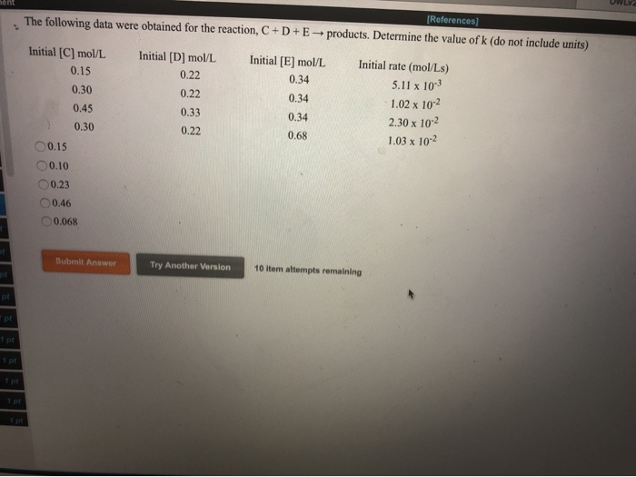 Solved [References) The following data were obtained for the | Chegg.com