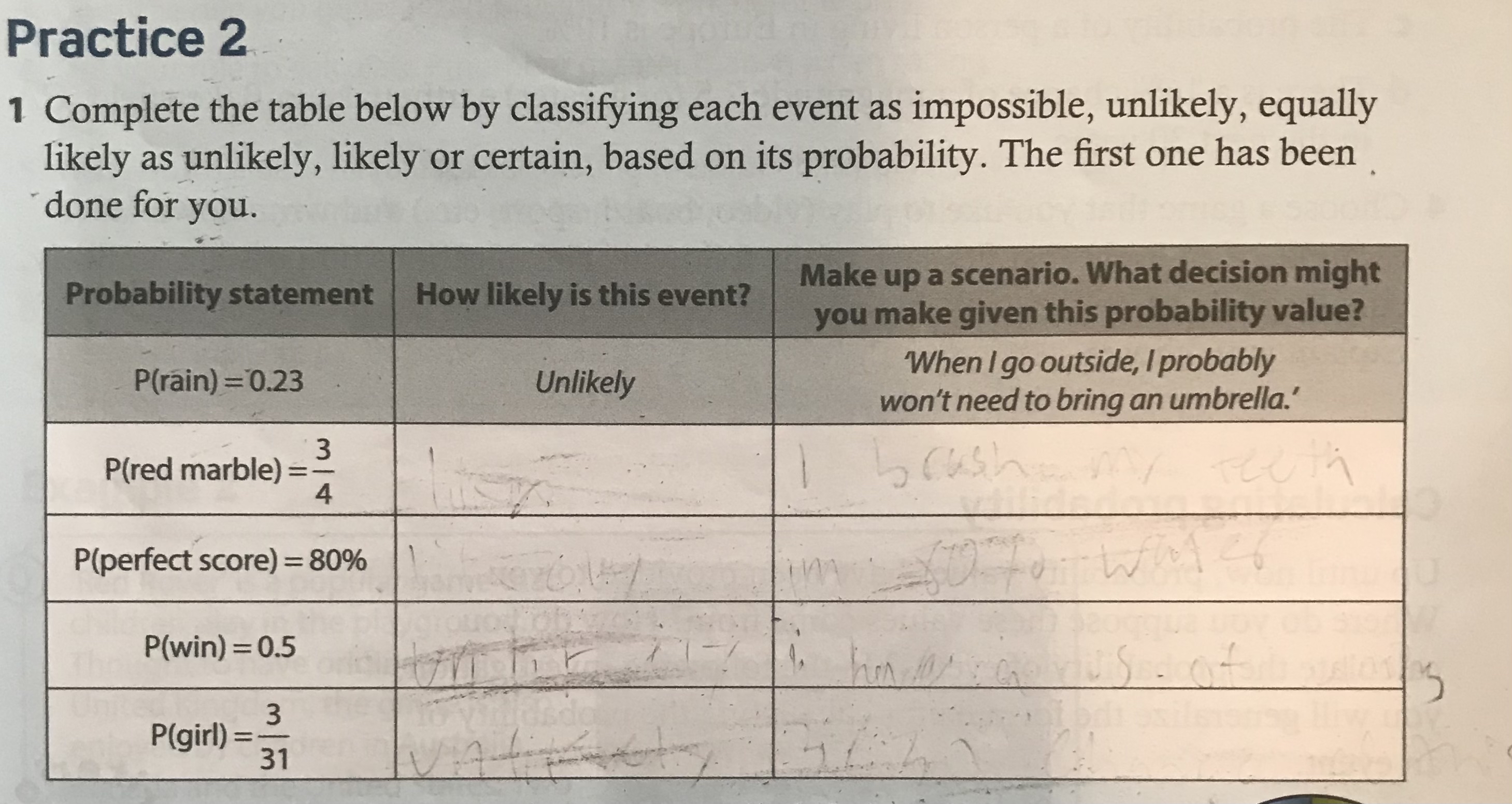 Solved Practic 21 ﻿Complete the table below by classifying | Chegg.com