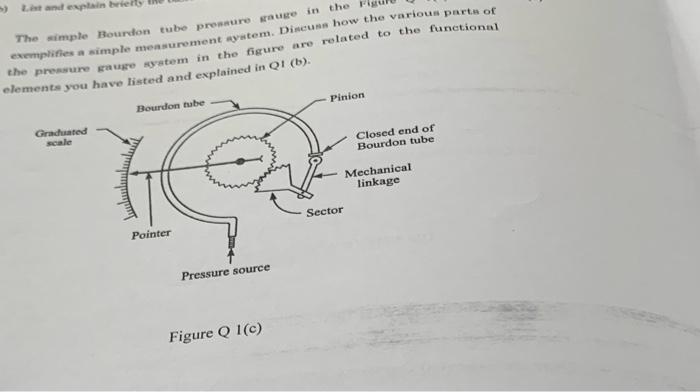 5) List and explain brie The simple Bourdon tube | Chegg.com