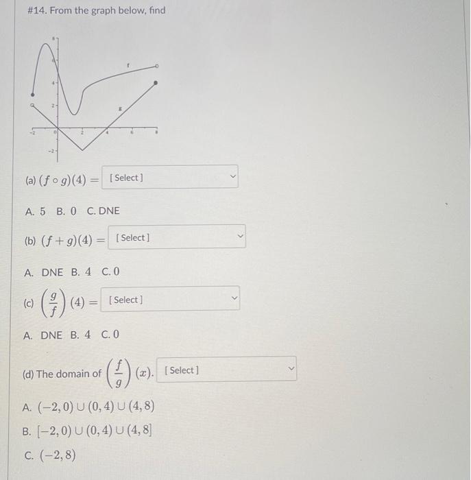 Solved \#14. From the graph below, find (a) (f∘g)(4)= A. 5 | Chegg.com