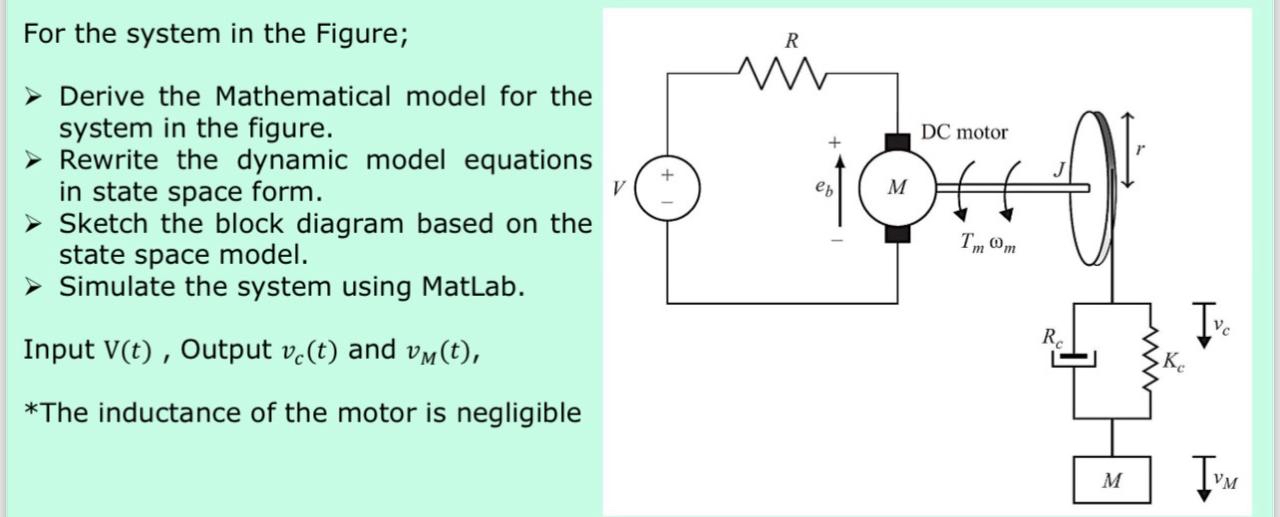 For the system in the Figure;Rewrite the dynamic | Chegg.com