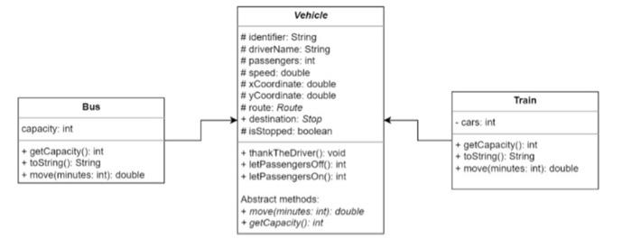 Solved - Vehicle should be an abstract class. Bus and Trais | Chegg.com