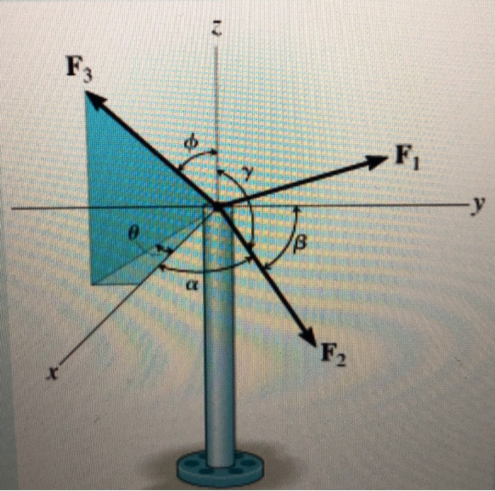 Solved A) Find the resultant of adding F1 and F3. Express | Chegg.com