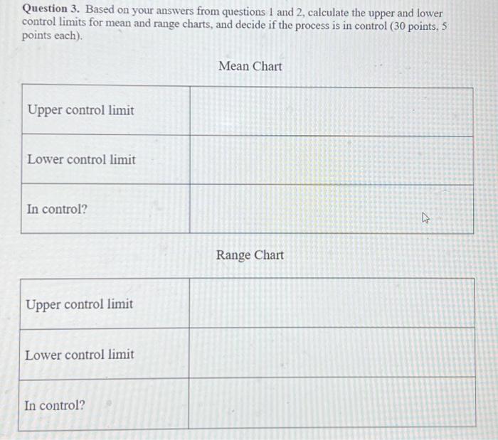 Solved Question 3. Based on your answers from questions 1 | Chegg.com