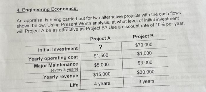 Solved 4. Engineering Economics: An appraisal is being | Chegg.com