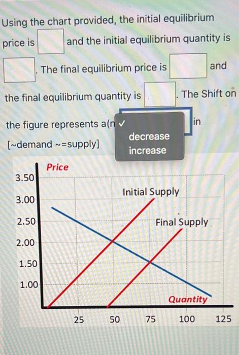 Solved Using the chart provided, the initial equilibrium | Chegg.com