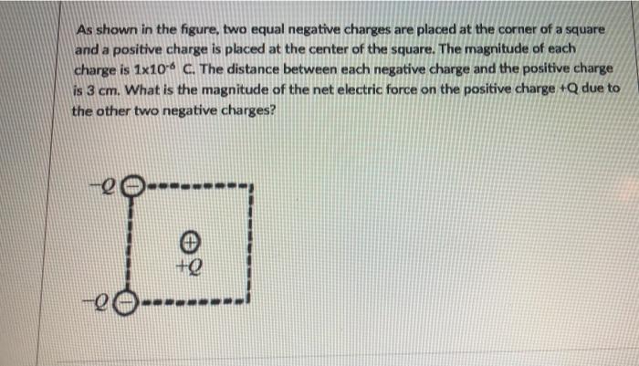 Solved As shown in the figure, two equal negative charges | Chegg.com
