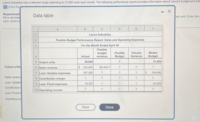 Solved Requirement Data table | Chegg.com