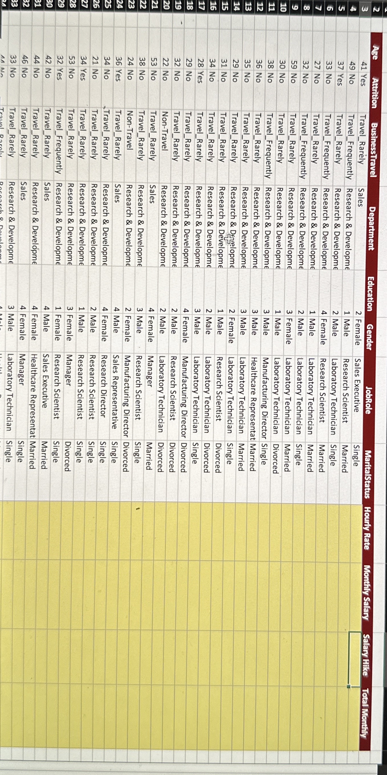 11.1 ﻿Do exploratory analysis of the Attrition data | Chegg.com