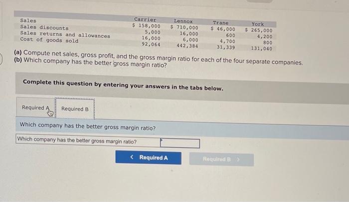 Solved a) Compute net sales, gross profit, and the gross | Chegg.com