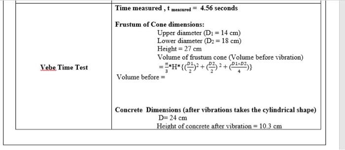 Solved Mix Design (Part I/Fresh Properties of | Chegg.com