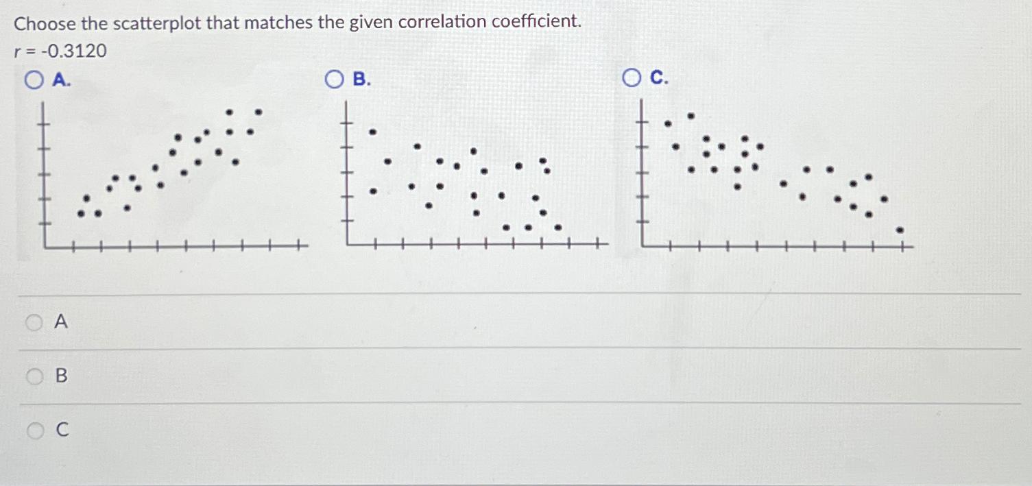 Solved Choose the scatterplot that matches the given | Chegg.com