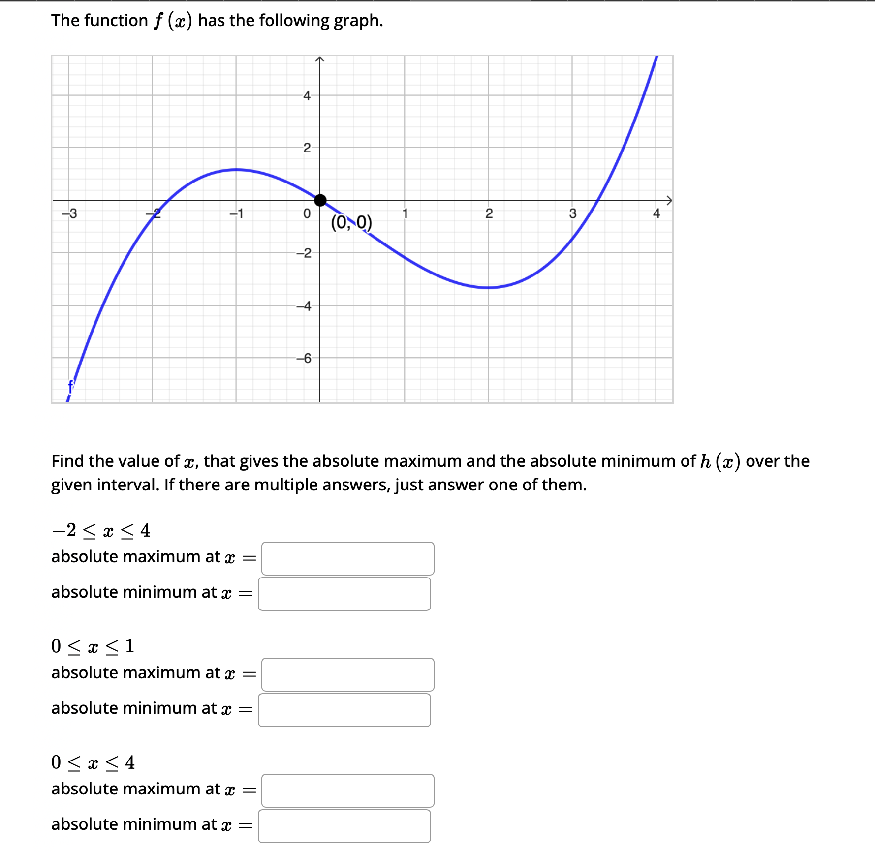 Solved The function f(x) ﻿has the following graph.Find the | Chegg.com