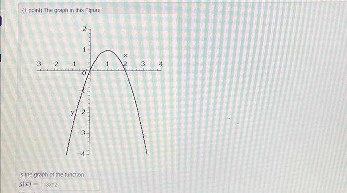 Solved (1 point) The graph in this Figure X -3 2-1 النبي - | Chegg.com