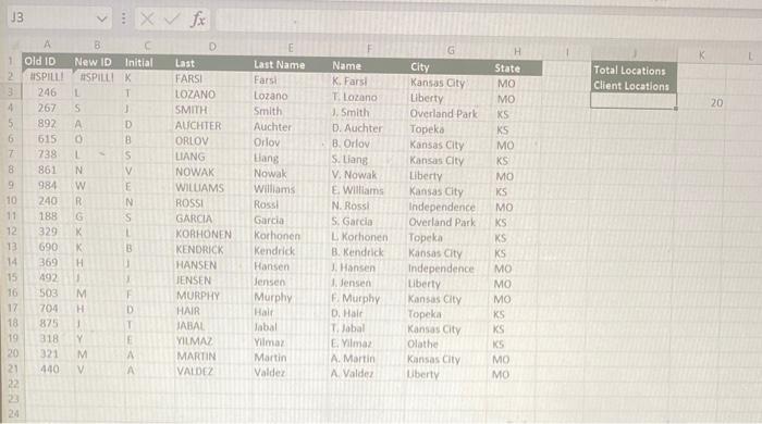 Solved Insert the UNIQUE function in cell J 3 to list the | Chegg.com