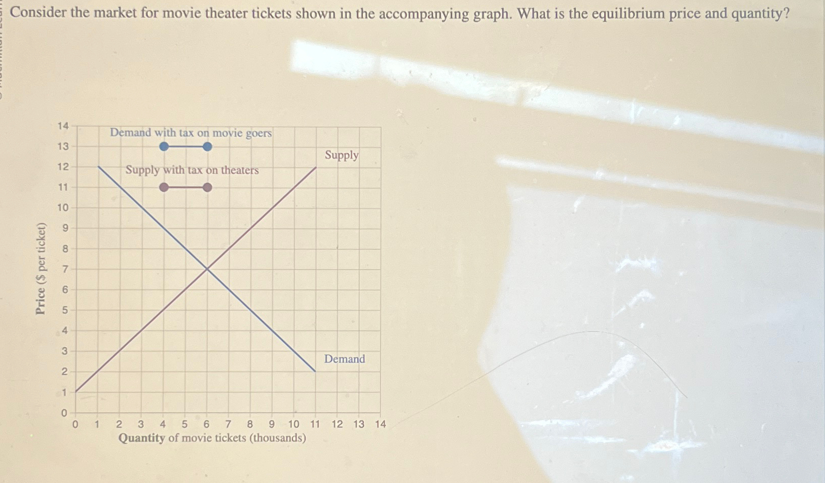 Solved Consider the market for movie theater tickets shown | Chegg.com
