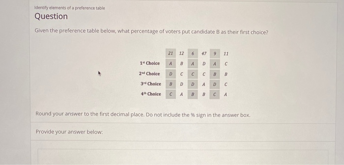 Solved Identify elements of a preference table Question | Chegg.com
