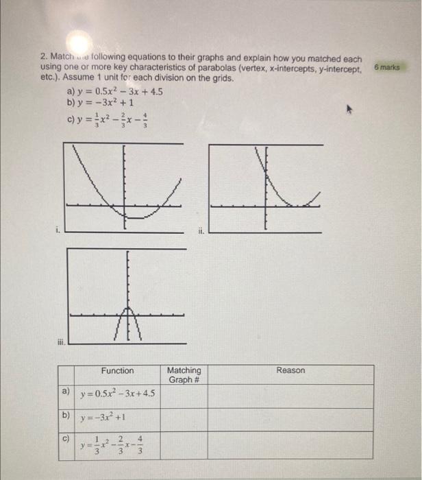 Solved 2. Match we following equations to their graphs and | Chegg.com