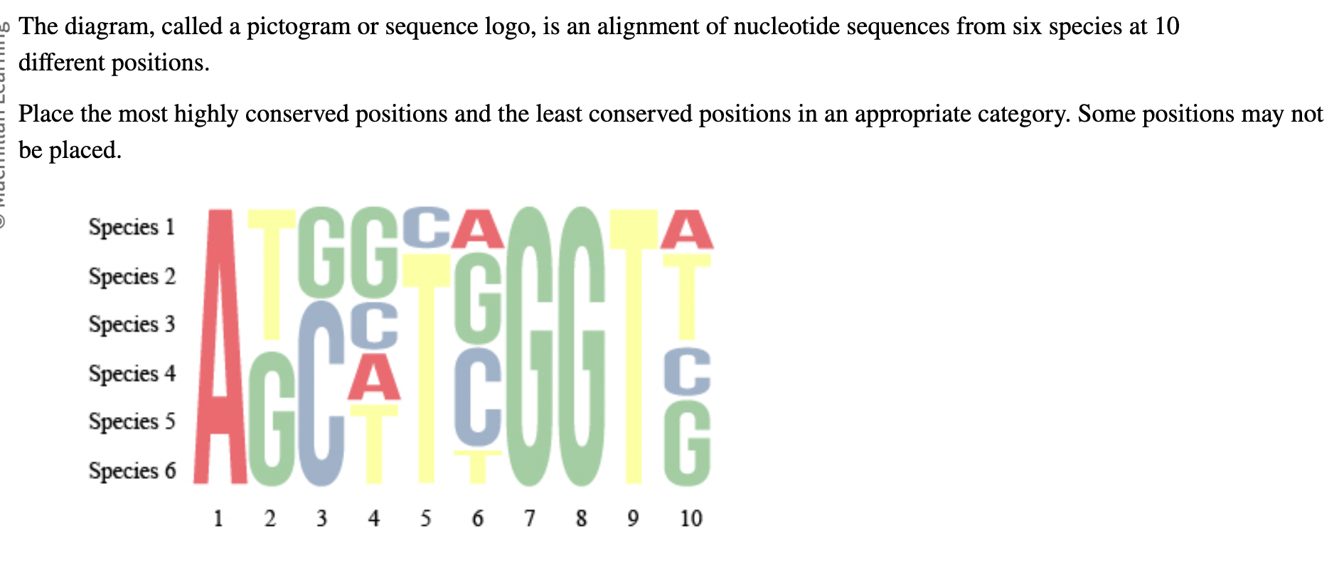 Solved The diagram, called a pictogram or sequence logo, ﻿is | Chegg.com