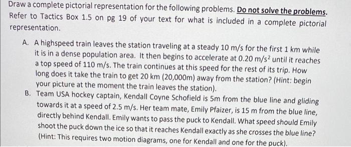 Solved Draw a complete pictorial representation for the | Chegg.com