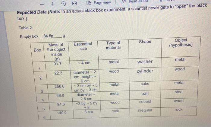 Lab 1- Mystery Boxes Purpose: To form a black box | Chegg.com