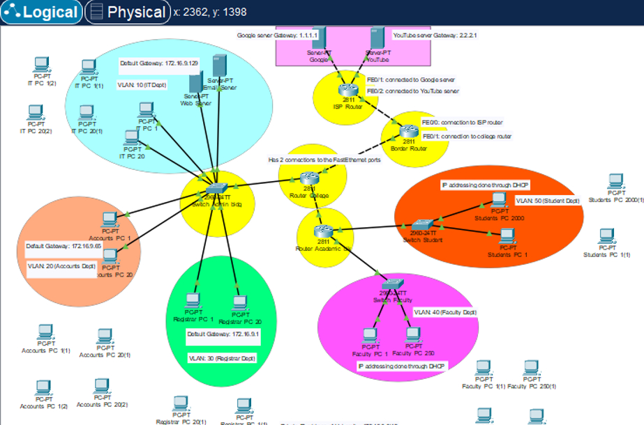 Solved Logical)(E Я.Logical) ﻿Physical)x. 1372m, | Chegg.com