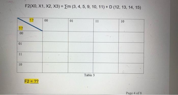 Solved F2(X0,X1,X2,X3)=∑m(3,4,5,9,10,11)+D(12,13,14,15) | Chegg.com