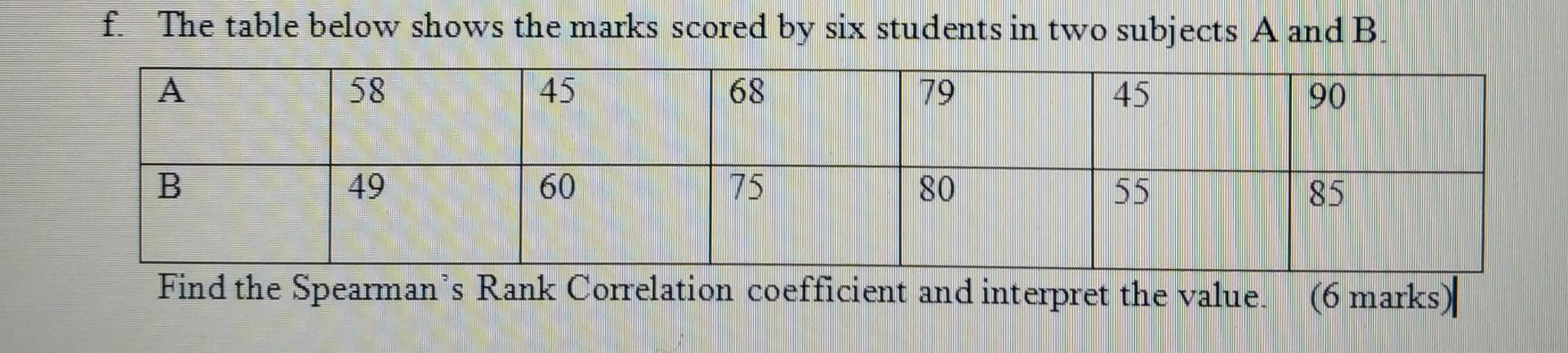 Solved Find the Spearman's Rank Correlation coefficient and | Chegg.com