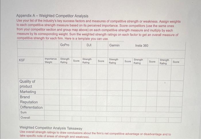 Appendix A - Weighted Competitor Analysis Use your | Chegg.com