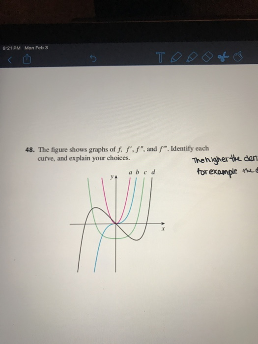 Solved 8:21 PM Mon Feb 3 48. The figure shows graphs of f, | Chegg.com