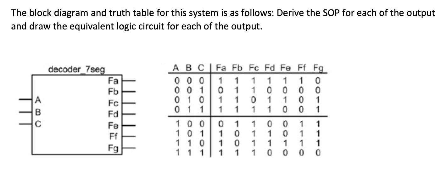 Solved The block diagram and truth table for this system is | Chegg.com