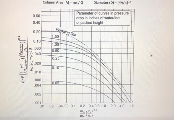 Solved Q1) (15 pts) A striping operation will be carried out | Chegg.com