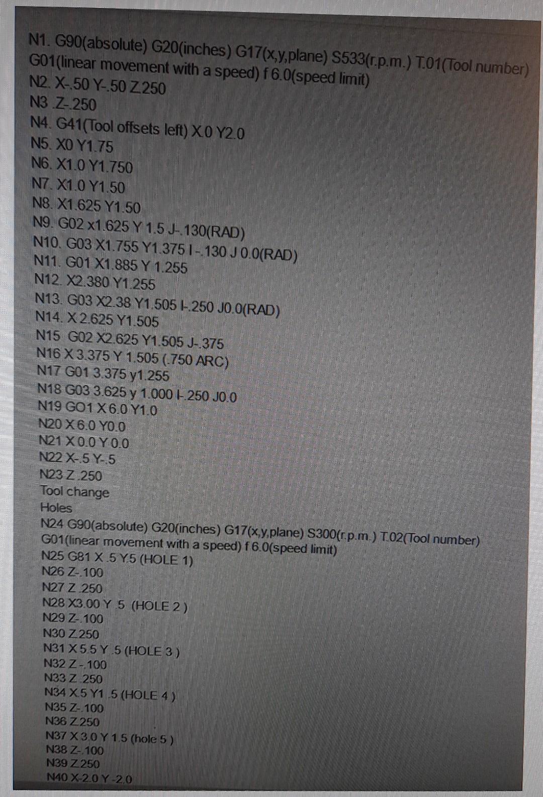 Compare Blueprint NIMS Benchwork to the Program NIMS | Chegg.com