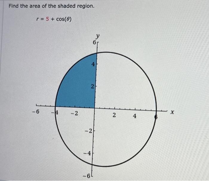 Solved Find the area of the shaded region. r=5+cos(θ) | Chegg.com