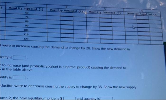 Solved a. Suppose the price of a complementary product were | Chegg.com