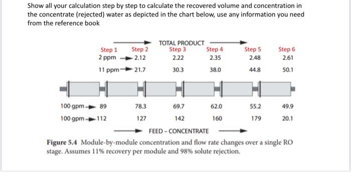Solved Show all your calculation step by step to calculate | Chegg.com