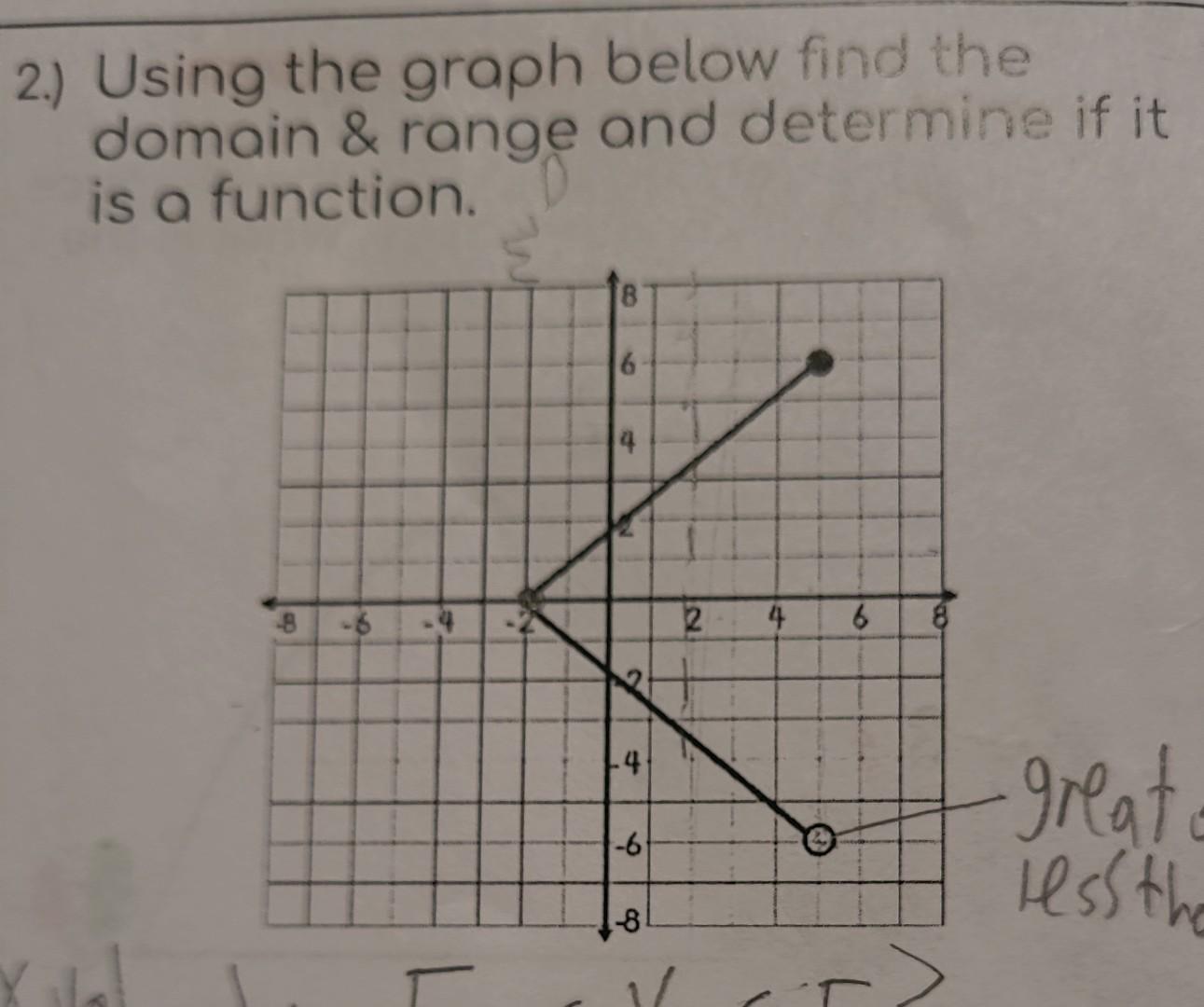 Solved 2.) Using the graph below find the domain \& range | Chegg.com