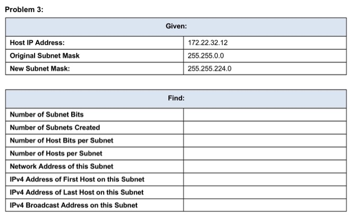 Solved Problem 3: Given: Host IP Address: Original Subnet | Chegg.com