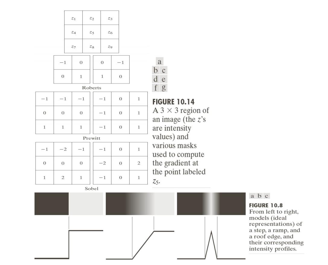 Question 6b Refer to the edge models in Fig. 10.8. | Chegg.com